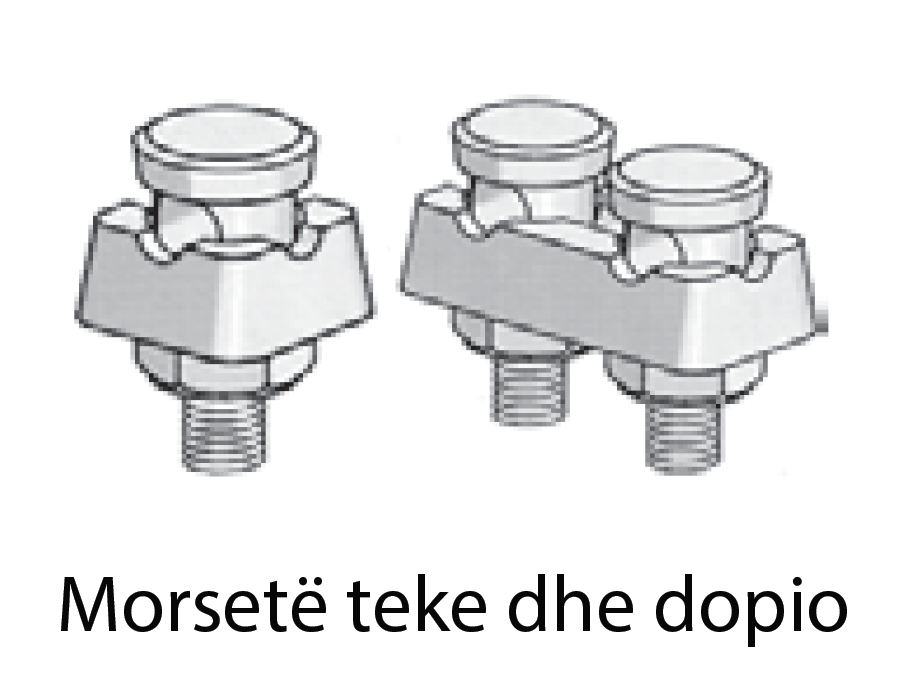 Sisteme Rrufepritesi | ABIESSE
